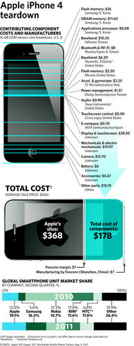 Teardown of Apple iPhone – Photoxels