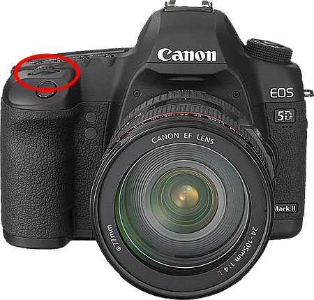 Tutorial: Understanding Aperture-Priority AE Mode – Photoxels