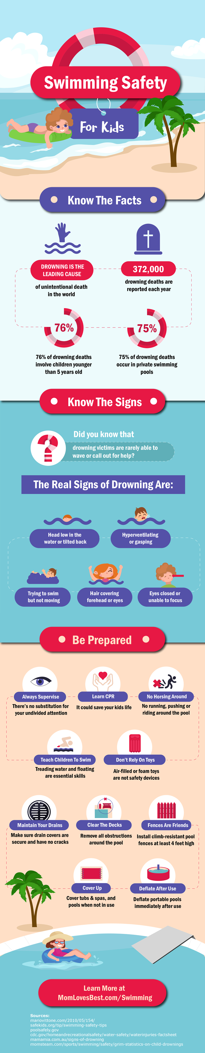 Swimming Safety For Kids Infographic – Photoxels
